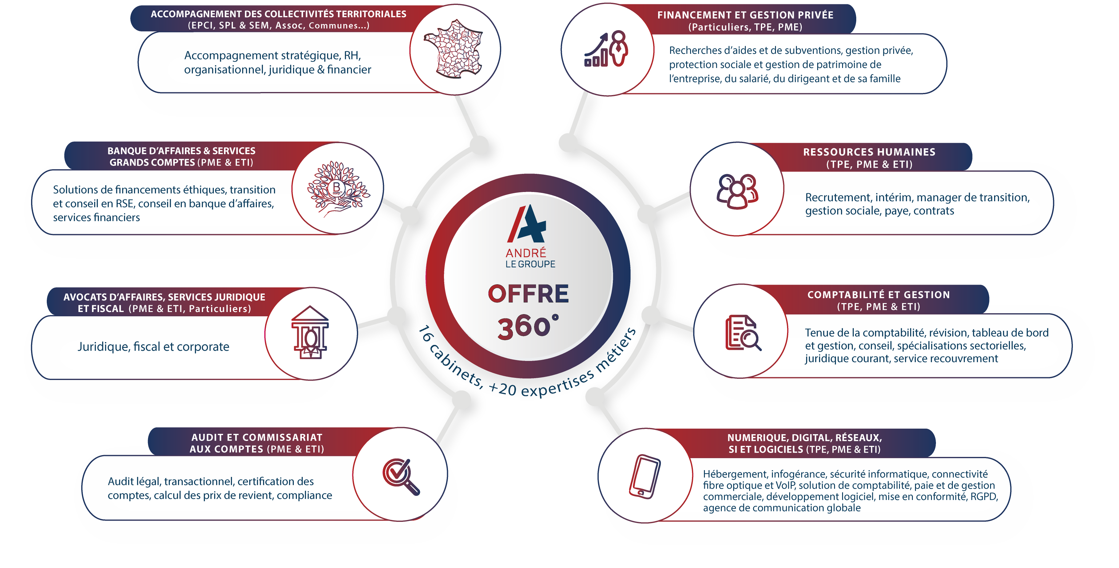 Qui sommes-nous ? – ALG Solutions