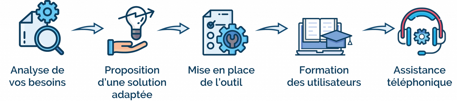 Comptabilité – ALG Solutions